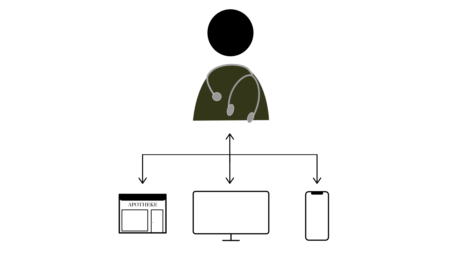 Omnichannel Marketing – Pöhler Consult